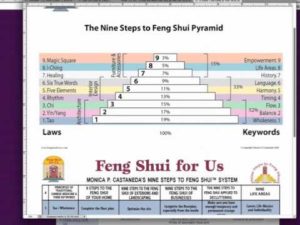 Nine Steps to Feng Shui Pyramid – FENG SHUI FRAMEWORK